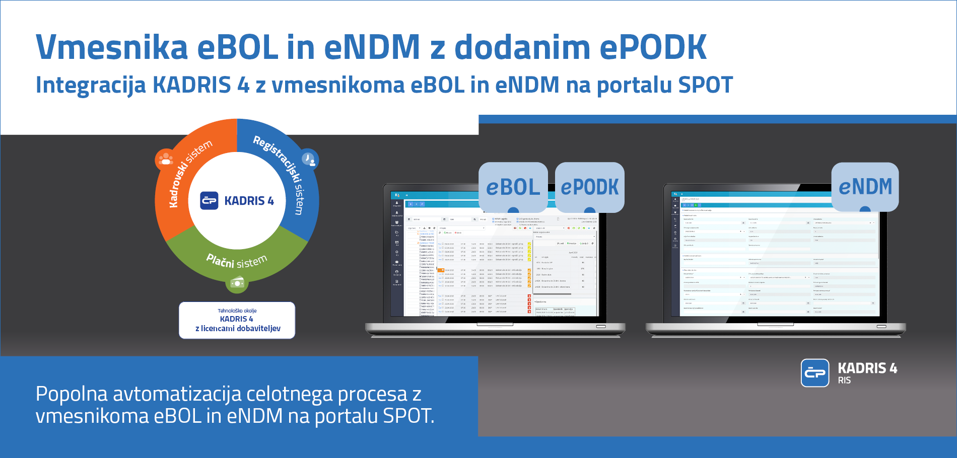 Letaki in brošure - KADRIS 4: RIS - Vmesnika eBOL in eNMD z dodanim ePODK